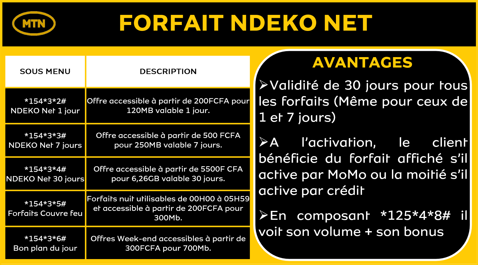 NDEKO NET – MTN Congo