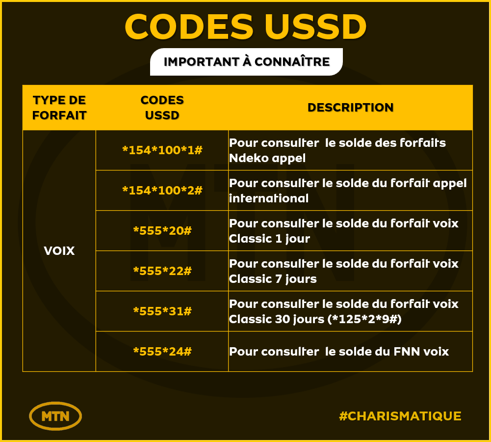 CODES USSD IMPORTANTS. – MTN Congo