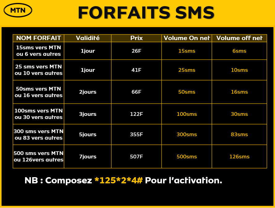 FORFAITS SMS – MTN Congo