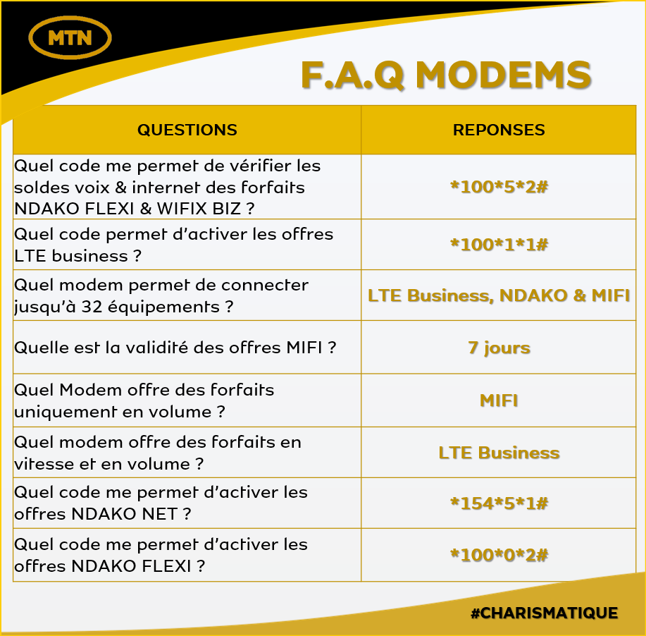 FAQ MODEMS – MTN Congo