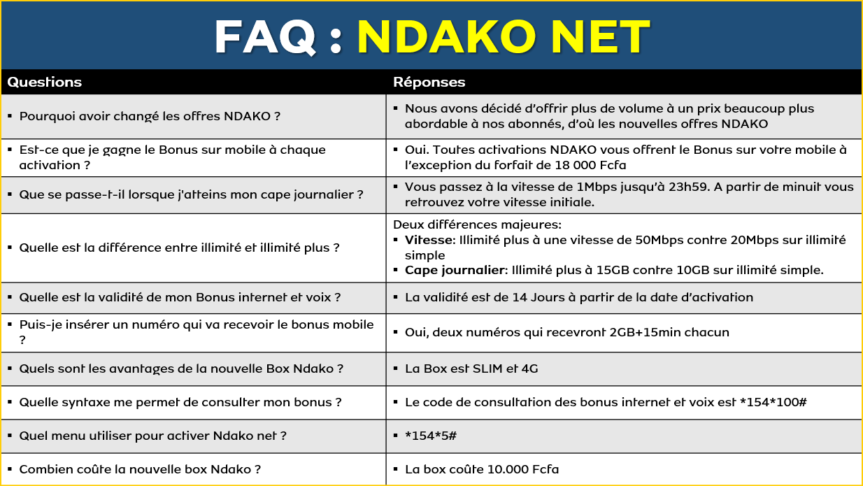 FAQ NDAKO NET – MTN Congo