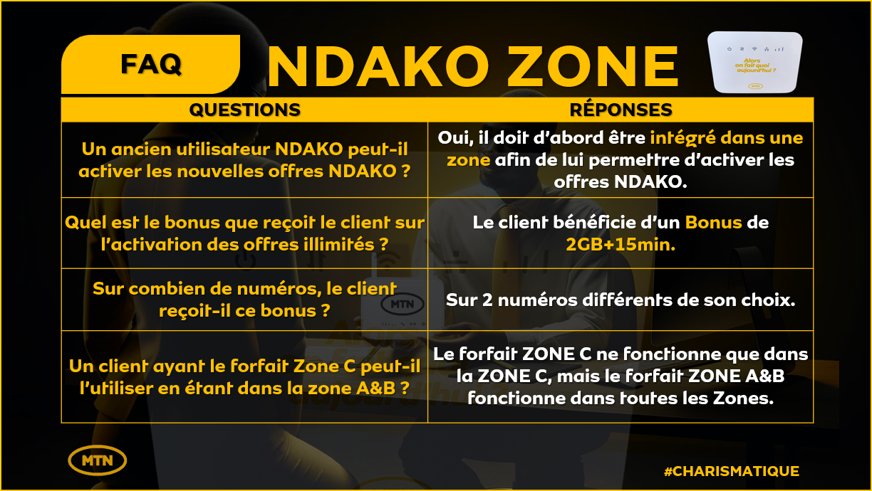 FAQ NDAKO ZONE – MTN Congo
