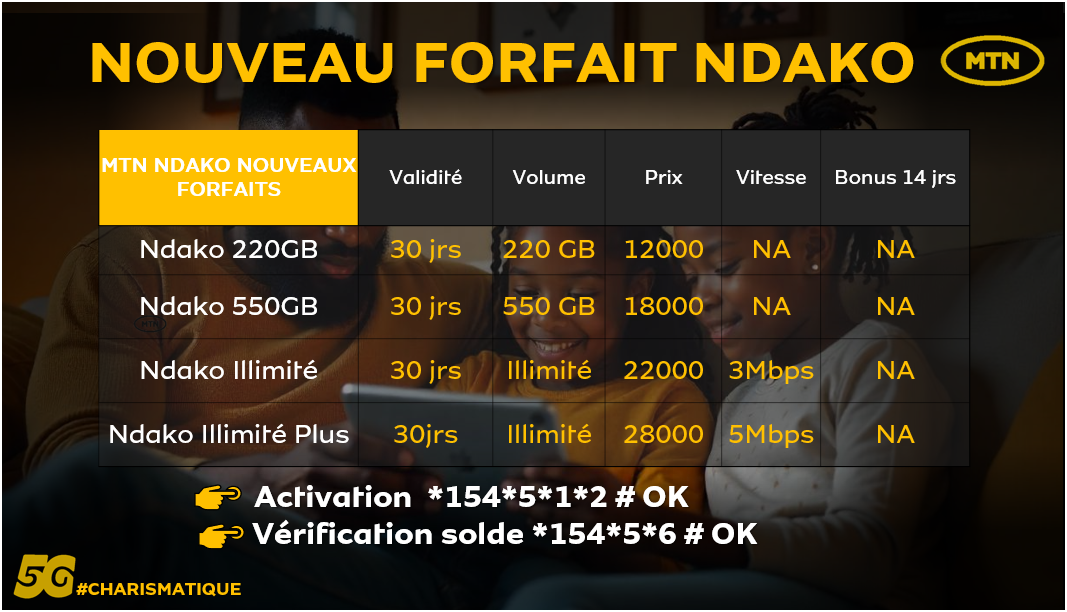 FORFAITS NDAKO – MTN Congo